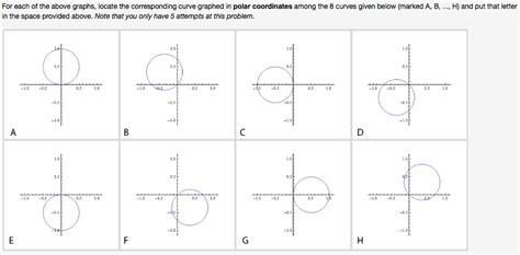 Solved Below Are The Graphs Of Three Functions Of The Form Chegg