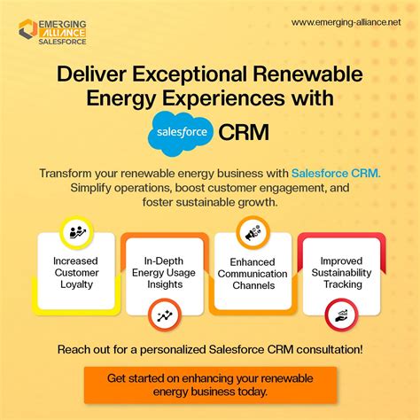 Salesforcedevelopment Salesforcecrm Salesforce Crm Sales Salesforceintegration