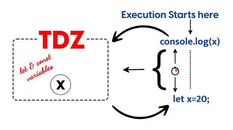 🔥 Avoid This Javascript Trap Temporal Dead Zone Tdz Explained