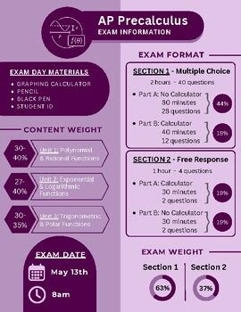 AP Precalculus Exam Poster By MagicMath TPT