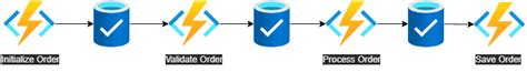 chaining pattern part 2 azure durable functions tech playground