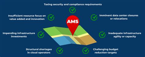AWS Managed Services Solution Cambrian Technologies
