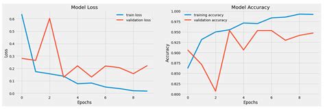 sensors free full text a residual dense based convolutional neural