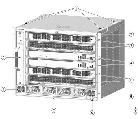 Cisco Catalyst Series Line Card Installation Note Cisco My XXX Hot Girl