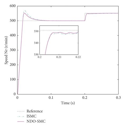 The Simulation Results Compared With The ISMC Method J Jn A Download Scientific Diagram