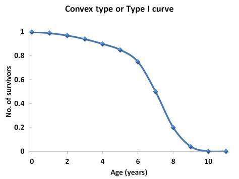 Sciencenotes Population Characteristics Iii