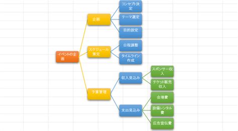 エクセルでロジックツリーを作る方法