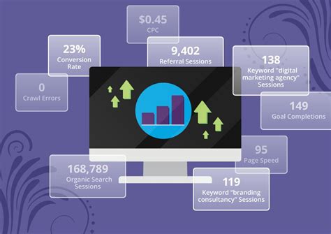 Sg7 Media Solutions On Linkedin 7 Seo Metrics That Are Critical In