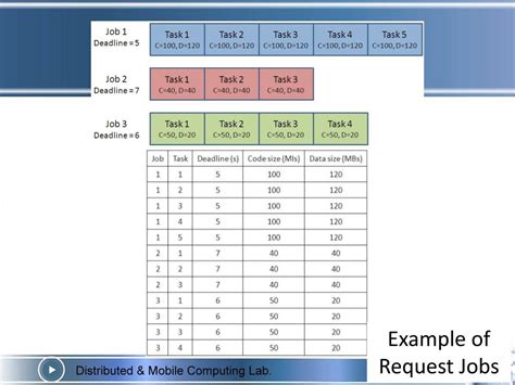 ppt adaptive scheduling with qos satisfaction in hybrid cloud