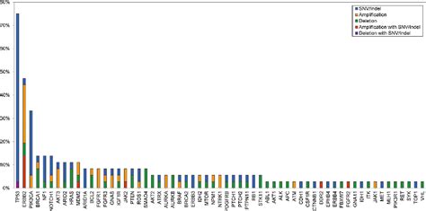Figure 1 From Role Of Her2 Mutations In Refractory Metastatic Breast