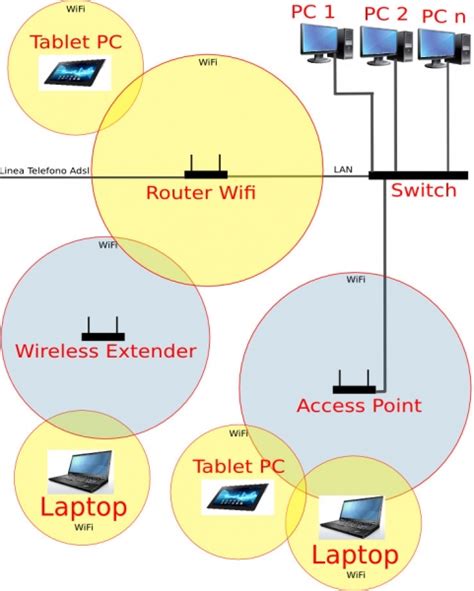 View 26 Differenza Tra Access Point E Extender