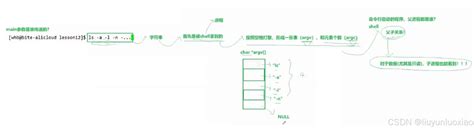 命令行参数和环境变量【linux操作系统】命令行系统变量 Csdn博客 命令行参数和环境变量【linux操作系统】命令行系统变量 Csdn博客