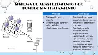 Abastecimiento Pdf