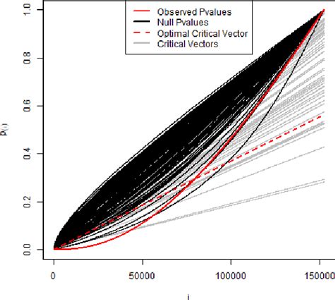 Figure 2 From Permutation Based True Discovery Proportions For Fmri