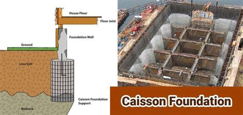Caisson Foundation Understanding Its Usage