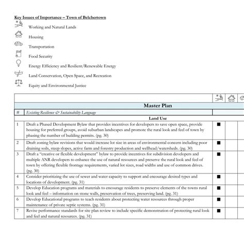 Plan Review Matrix Pdf Docdroid