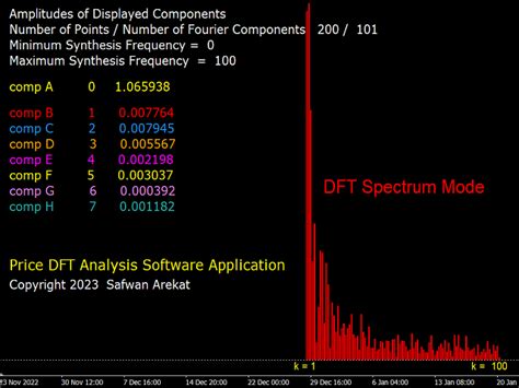Discrete Fourier Transform Of Price Free Download Trading Indicator For Metatrader 4