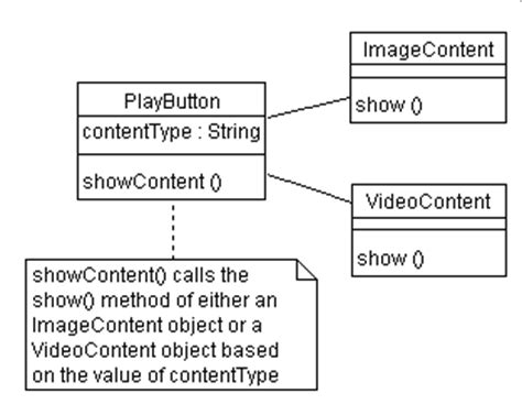Cohesion And Coupling In Software Engineering Ppt Lasopaelectronic