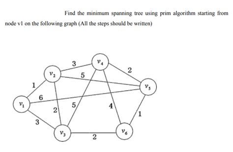 Solved Find the minimum spanning tree using prim algorithm | Chegg.com