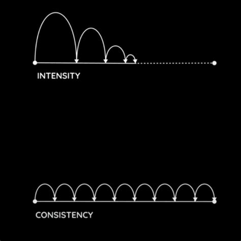 Saurabh Chauhan On Linkedin Linkedinconnections Fridaythoughts Learning Consistencyiskey