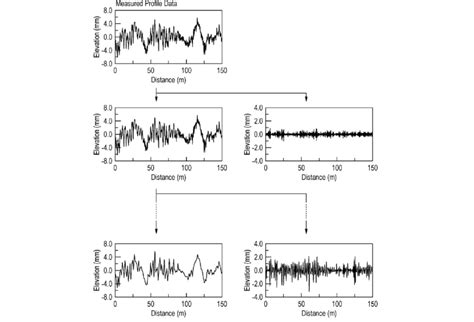 An Example Of The Multiresolution Analysis Download Scientific Diagram