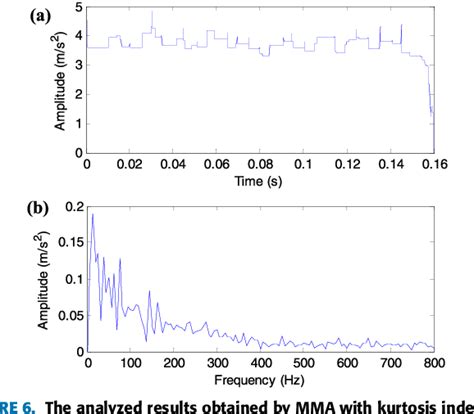 figure 6 from a feature selection framework based multiscale