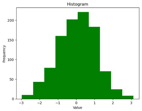 Jenis Jenis Visualisasi Data Menggunakan Python Matplotlib