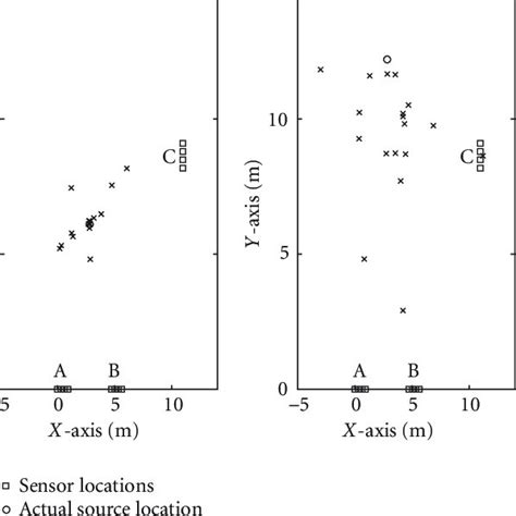 Pdf Acoustic Source Localization And Beamforming Theory And Practice