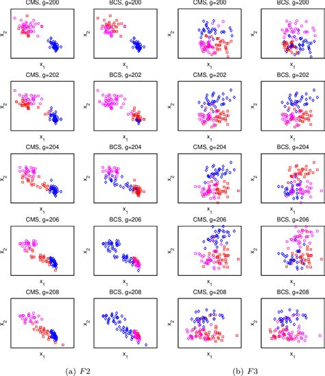 figure 1 from a clustering based mate selection for evolutionary