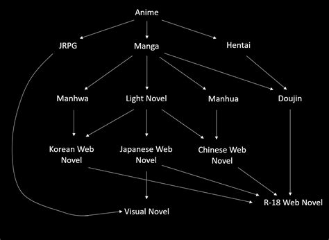 Best U Kuroharuto Images On Pholder Trash Taste Anime Irl And Animenocontext