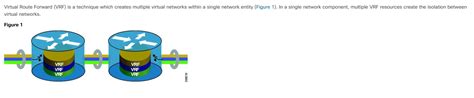 What Is Vrf Cisco Community