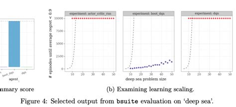 Behavior Suite For Reinforcement Learning By Odsc Open Data Science