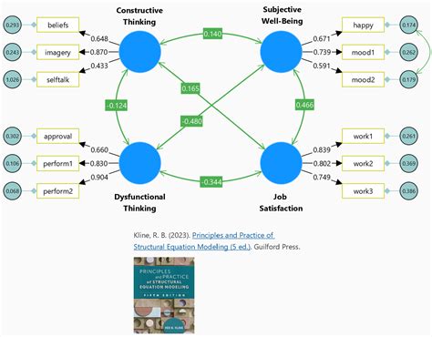 Confirmatory Factor Analysis Cfa Confirmatory Factor Analysis Cfa