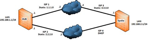 Solved ASA ASA Dual ISP Ikev Possibility Cisco Community