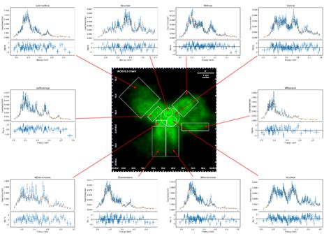 Best Fit Spectra For The Phenomenological Models Power Law Plus Download Scientific Diagram