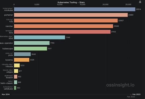 Cilium For Kubernetes Networking Why We Use It And Why We Love It R Kubernetes