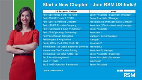 Monica Prakash On Linkedin Rsm Insights Growth Innovation Regulations Rsmusllp Rsm Rsmusi