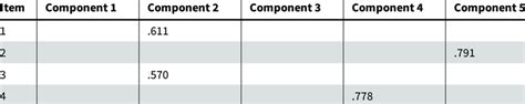 General Results Exploratory Factor Analysis Pca Rotation Varimax