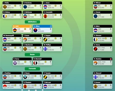 Afl Supercoach 2023 Cheat Sheet Expert Consensus Team Last Minute