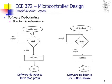 Ppt Ece 372 Microcontroller Design Parallel Io Ports Inputs