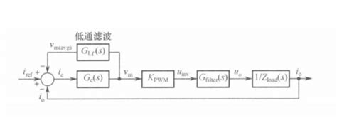Capacitor Voltage Deviation Closed Loop Control Solar Photovoltaic