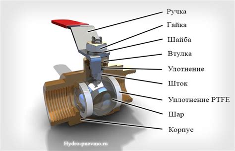 Кран шаровой латунный: особенности устройства, преимущества ...
