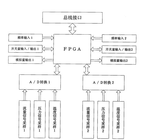 System And Method For Calculating Flow Eureka Patsnap