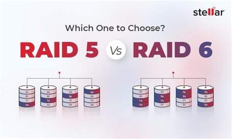 Choose Raid Redundancy Over Performance The Best Raid Level For You
