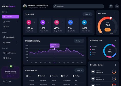 Cyber Security Admin Dashboard UI Design Behance