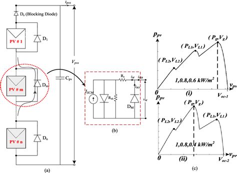 Figure 1 From Adaptive Velocity Pso For Global Maximum Power Control Of