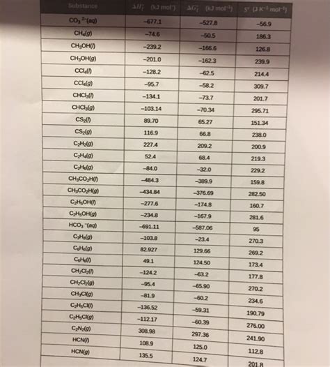 solved using values from appendix g calculate the