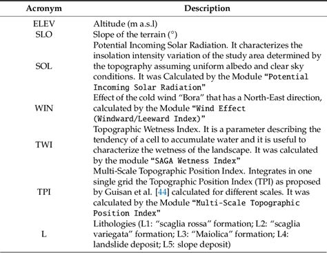 Functional Principal Component Analysis Semantic Scholar