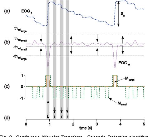 Electrooculography Semantic Scholar