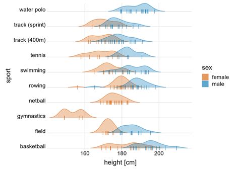 R语言如何绘制山峦图 知乎